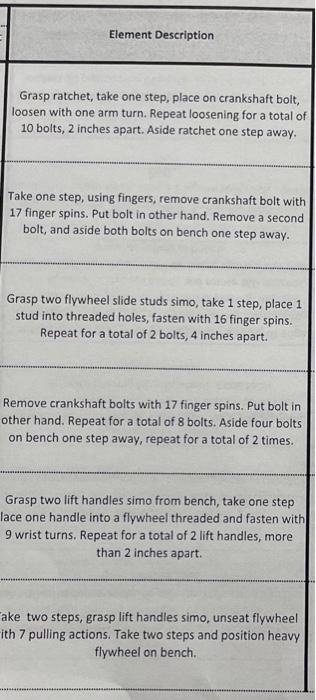 Solved Element Description Grasp ratchet, take one step, | Chegg.com