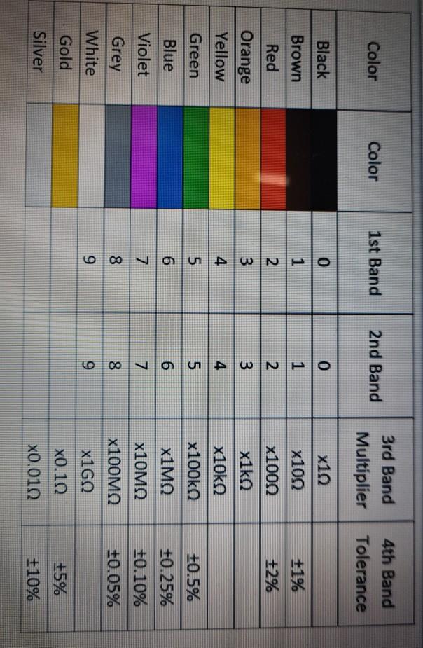 Solved Color Color 1st Band 2nd Band 3rd Band Multiplier 4th | Chegg.com