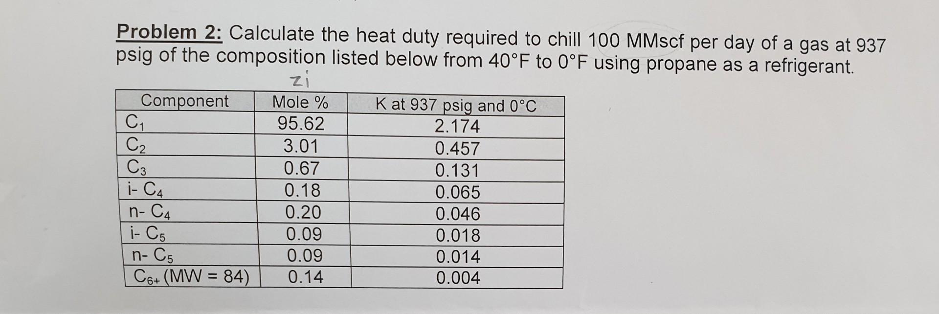 Problem 2: Calculate the heat duty required to chill | Chegg.com