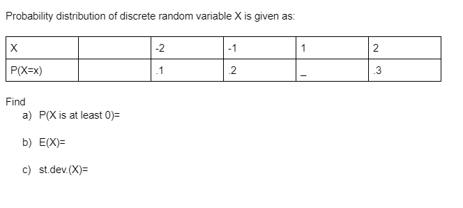 Probability distribution of discrete random variable | Chegg.com