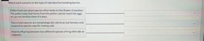 Solved Match each scenario to the type of reproductive | Chegg.com