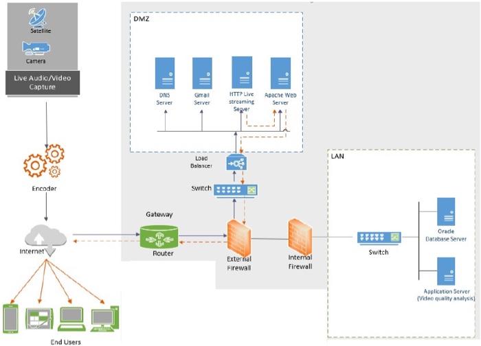 Solved Which components/features provided by Amazon Web | Chegg.com