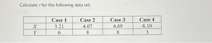 Solved Calculate r for the following data set. X Y Case 1 | Chegg.com