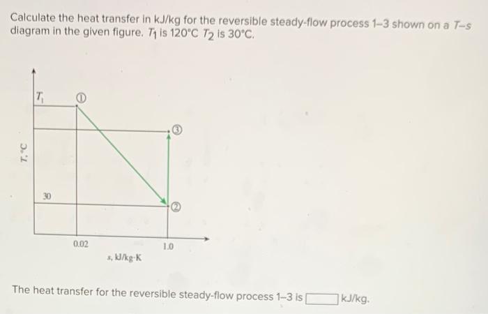 Solved Calculate the heat transfer in kJ/kg for the | Chegg.com