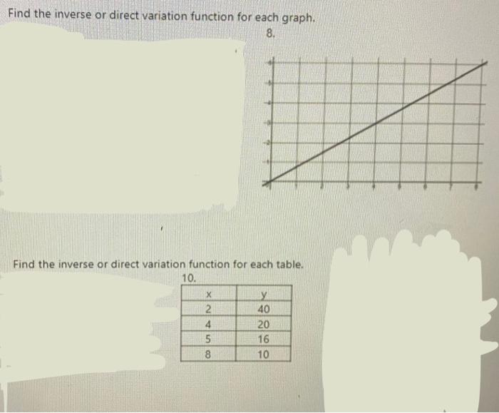 Solved Find the inverse or direct variation function for | Chegg.com