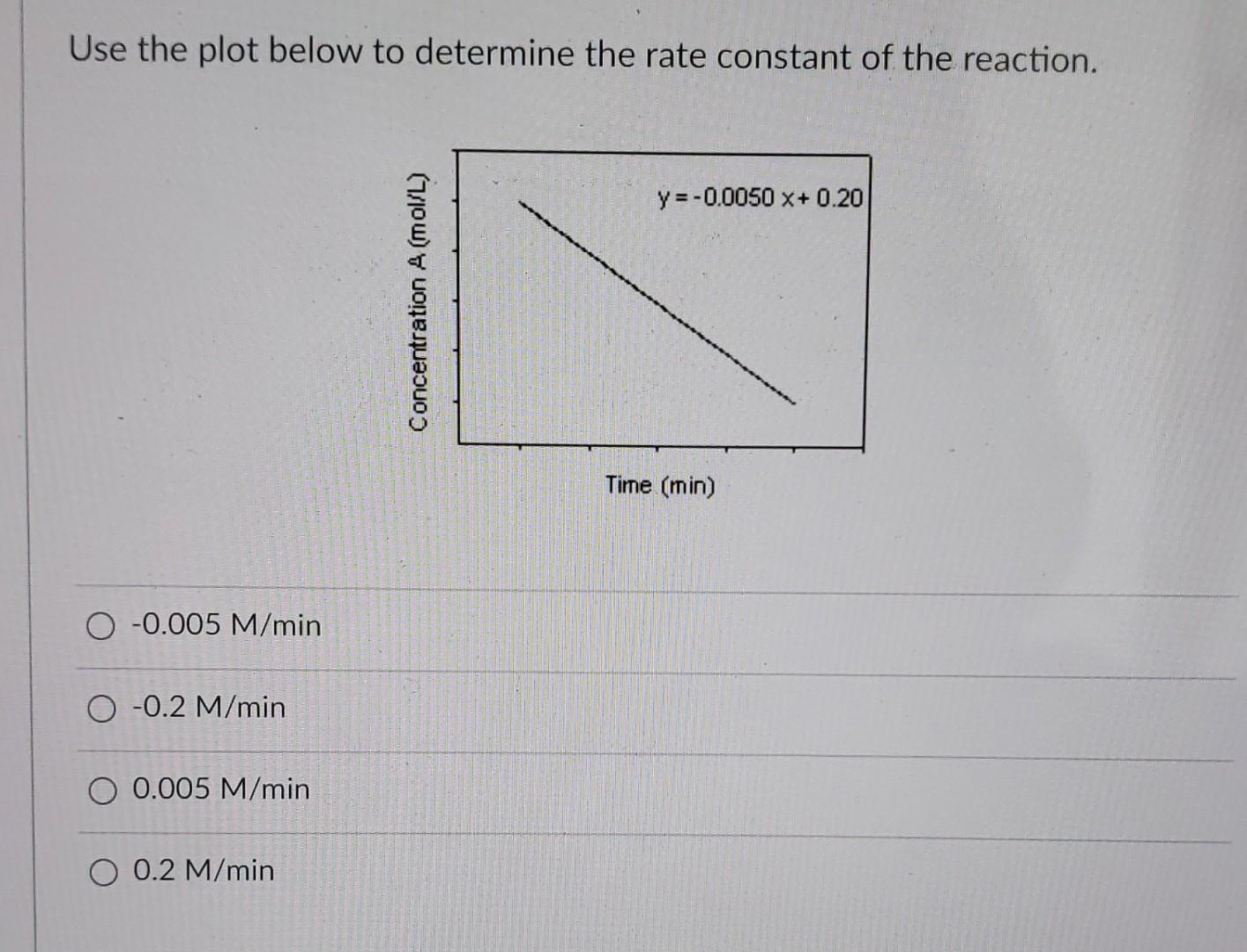 Solved Use the plot below to determine the rate constant of | Chegg.com