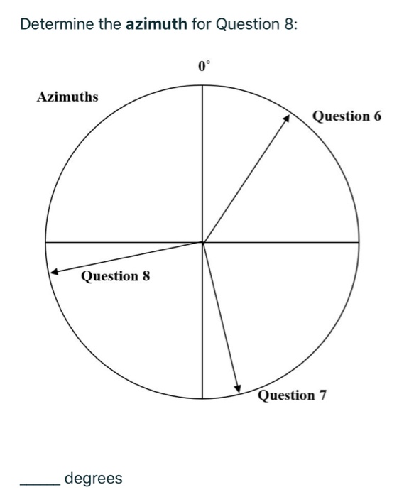 Solved Determine the azimuth for Question 6: 0 Azimuths | Chegg.com
