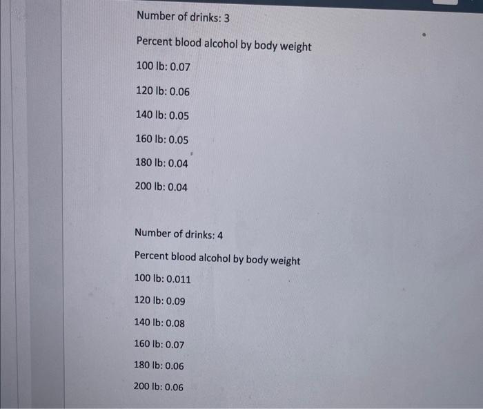 Blood Alcohol Levels Worksheet Explanation I wanted | Chegg.com