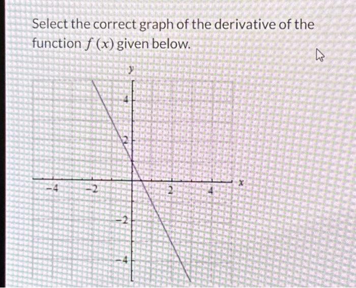 Solved Select the correct graph of the derivative of the | Chegg.com