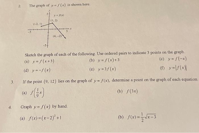 3. 4. 2. The graph of y=f(x) is shown here. (-2, 1) | Chegg.com
