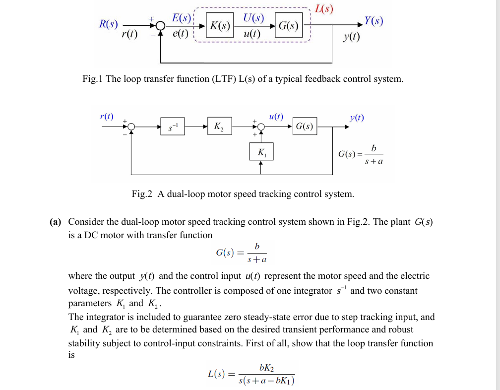 Solved Fig. 1 ﻿The loop transfer function (LTF) ﻿L(s) ﻿of a | Chegg.com