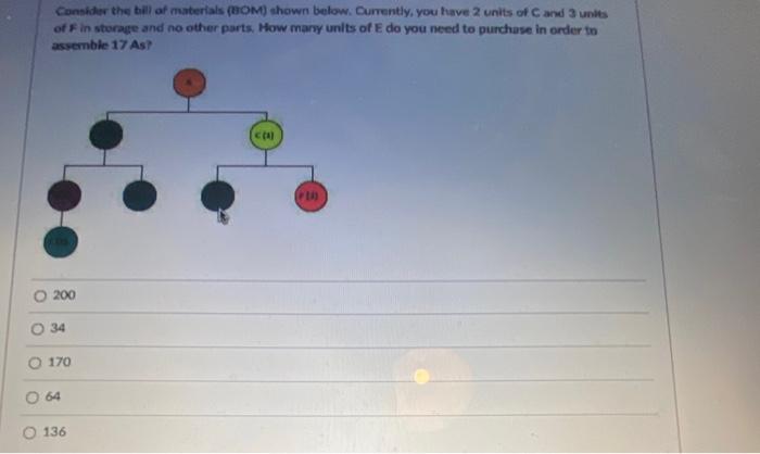 Consider the bill of materials (BOM) shown below. | Chegg.com
