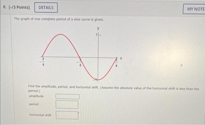 Solved The graph of one complete period of a sine curve is | Chegg.com
