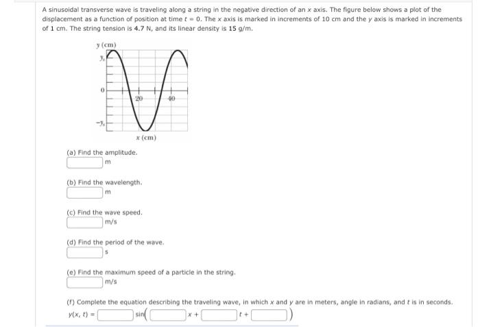 Solved A sinusoidal transverse wave is traveling along a | Chegg.com