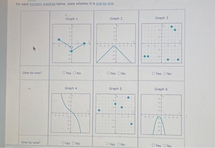 Solved For each function graphed below, state whether it is | Chegg.com