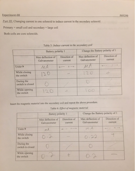 Solved b) How does the magnitude of the induced current | Chegg.com