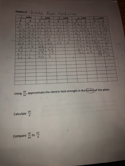 -Using delta V/delta x, approximate the electric | Chegg.com