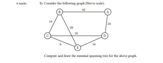 Solved b) Consider the following graph (Not to scale). | Chegg.com