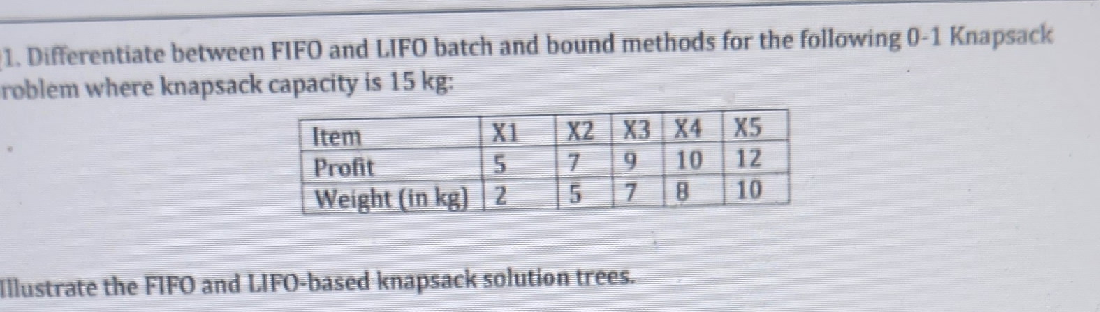Solved Differentiate between FIF0 ﻿and LIFO batch and bound | Chegg.com