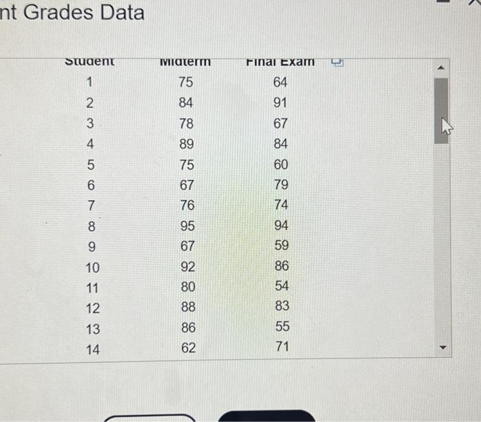 Solved Using the accompanying Student Grades data, construct | Chegg.com