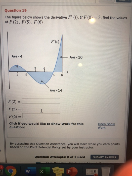 Solved Question 19 The figure below shows the derivative F' | Chegg.com
