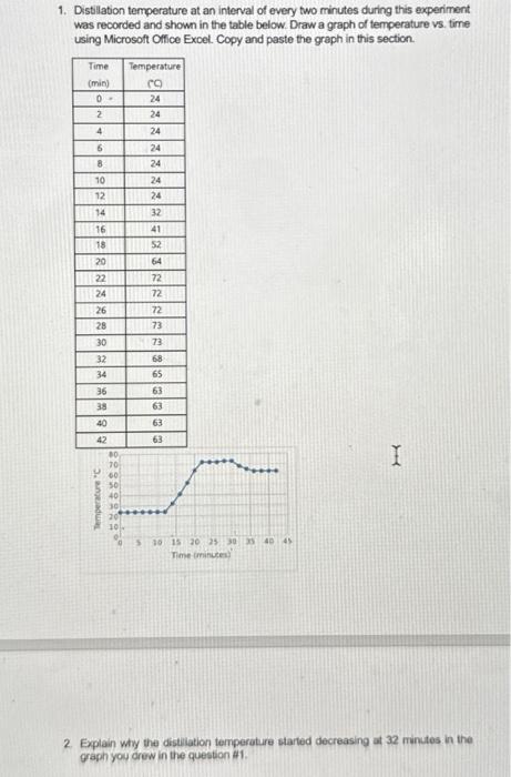 Solved 1. Distillation temperature at an interval of every | Chegg.com
