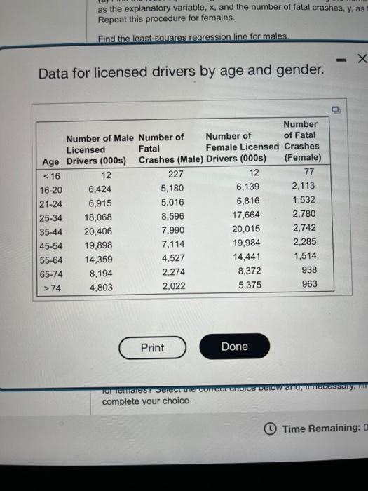 Solved The data in the table represent the number of | Chegg.com