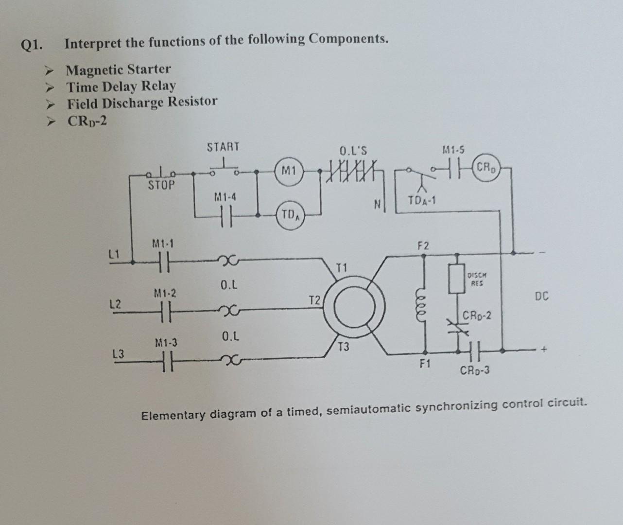 Solved Q1. Interpret the functions of the following | Chegg.com