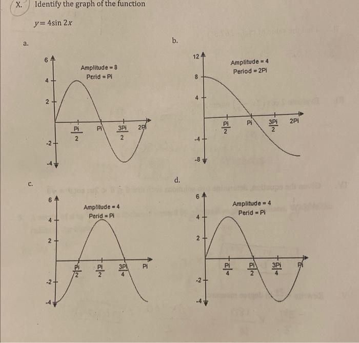 Solved Identify the graph of the function y=4sin2x b. d. | Chegg.com