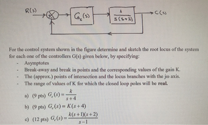 Solved R(s) C (s) Ge(s) For the control system shown in the | Chegg.com
