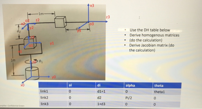 lm- 22 XOR 12 • Use the DH table below • Derive | Chegg.com
