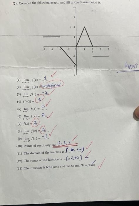 1:how find the points of continuity by just looking | Chegg.com