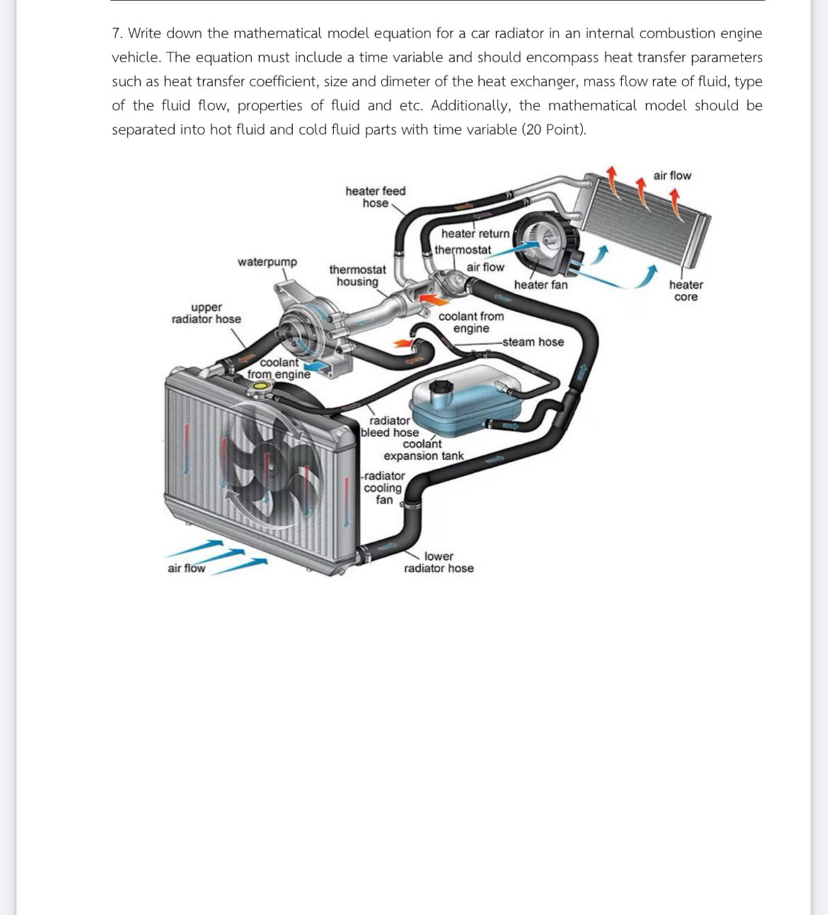 Solved Write down the mathematical model equation for a car | Chegg.com