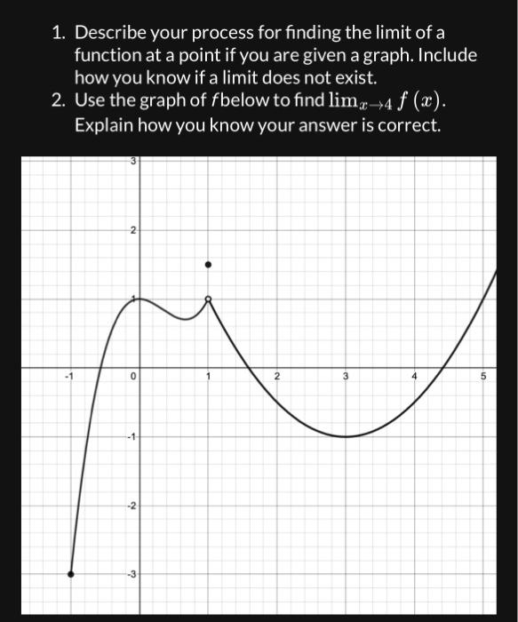 Solved 1. Describe your process for finding the limit of a | Chegg.com