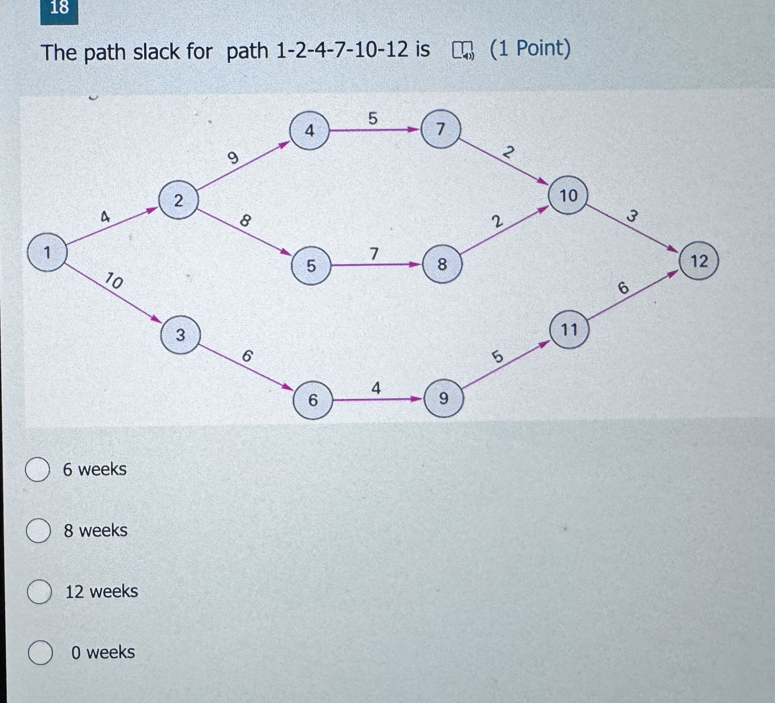 Solved what is the path slack for path 1-2-4-7-10-12? | Chegg.com