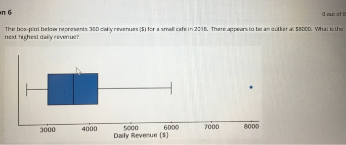 Solved in4 O out of 10 points The dotplots below display the | Chegg.com