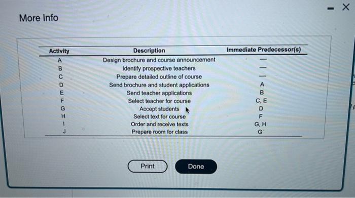 Solved The director of continuing education at Bluebird | Chegg.com