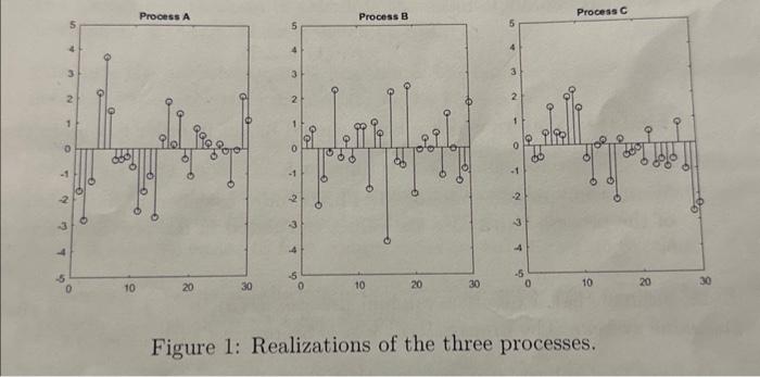 Solved 15.1 Three random processes Consider the following | Chegg.com