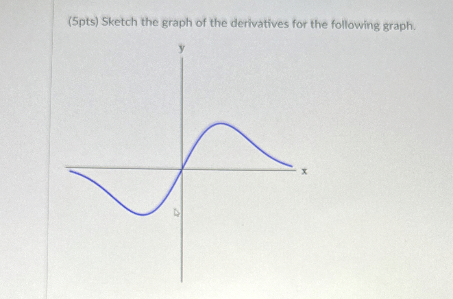 Solved (5pts) ﻿Sketch the graph of the derivatives for the | Chegg.com