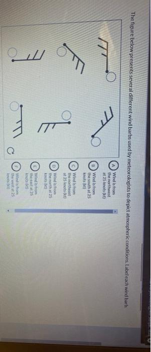 Solved The figure below presents several different wind | Chegg.com