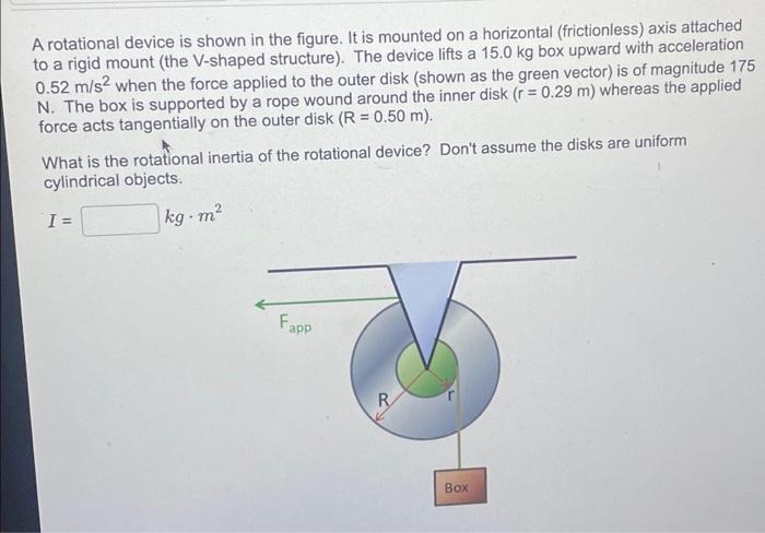 Solved A rotational device is shown in the figure. It is | Chegg.com