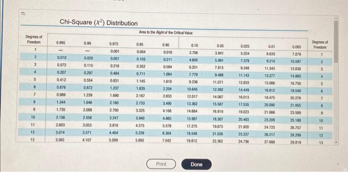 Solved Listed below are speeds (mih) measured from tratfic | Chegg.com