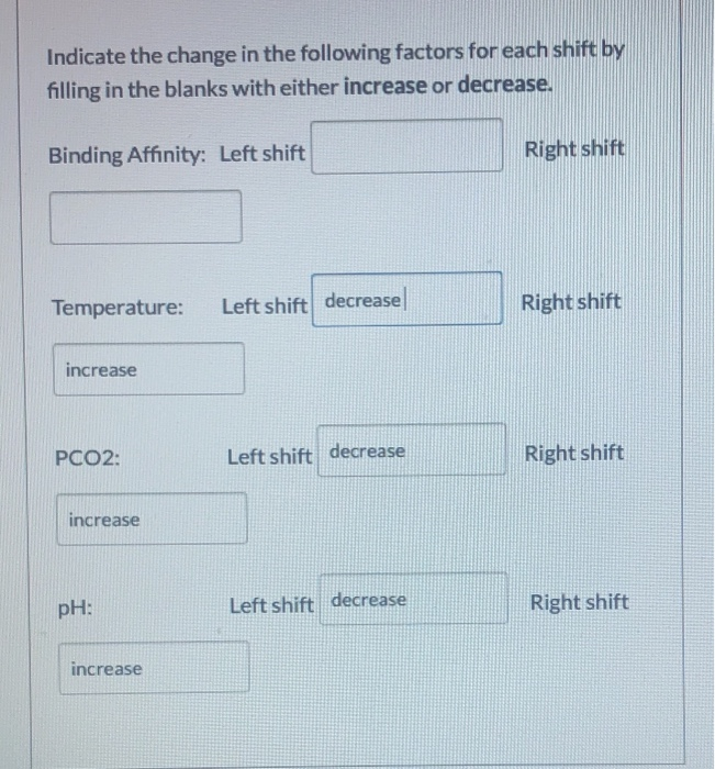 Solved Oxygen-Hemoglobin Dissociation Curve Hemoglobin | Chegg.com