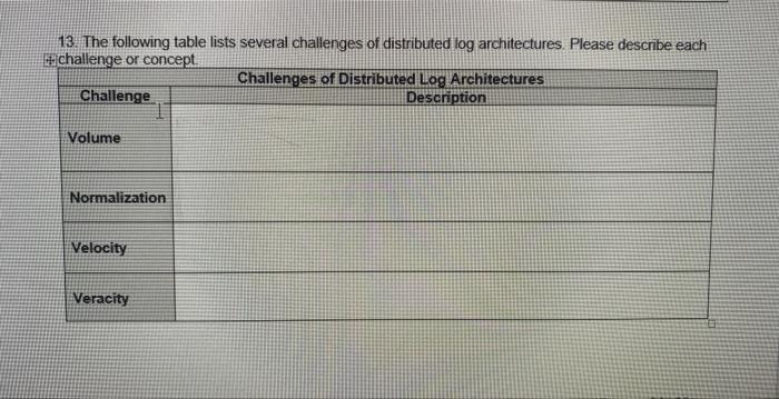 Solved 13. The following table lists several challenges of | Chegg.com