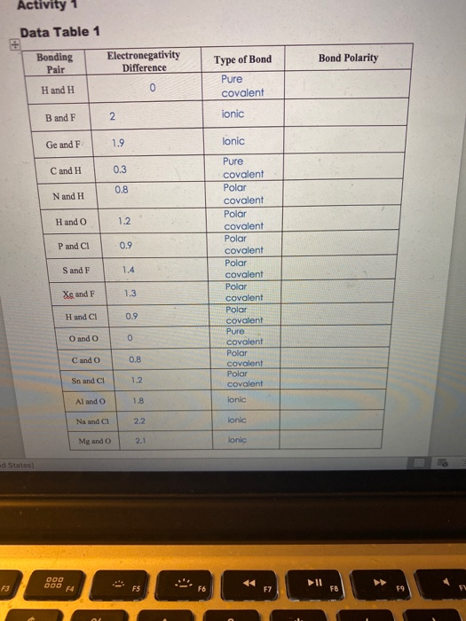 Solved Activity 1 Data Table 1 Bonding Pair | Chegg.com