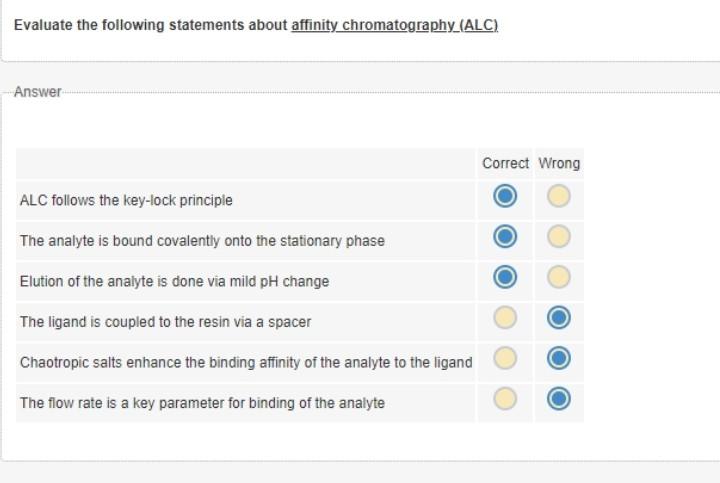 Solved Evaluate the following statements about affinity | Chegg.com