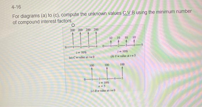 Solved For diagrams (a) to (c), compute the unknown values | Chegg.com
