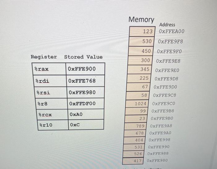 Solved b) leaq (\%rdi, \%rcx, 8), \%rdx c) leaq | Chegg.com