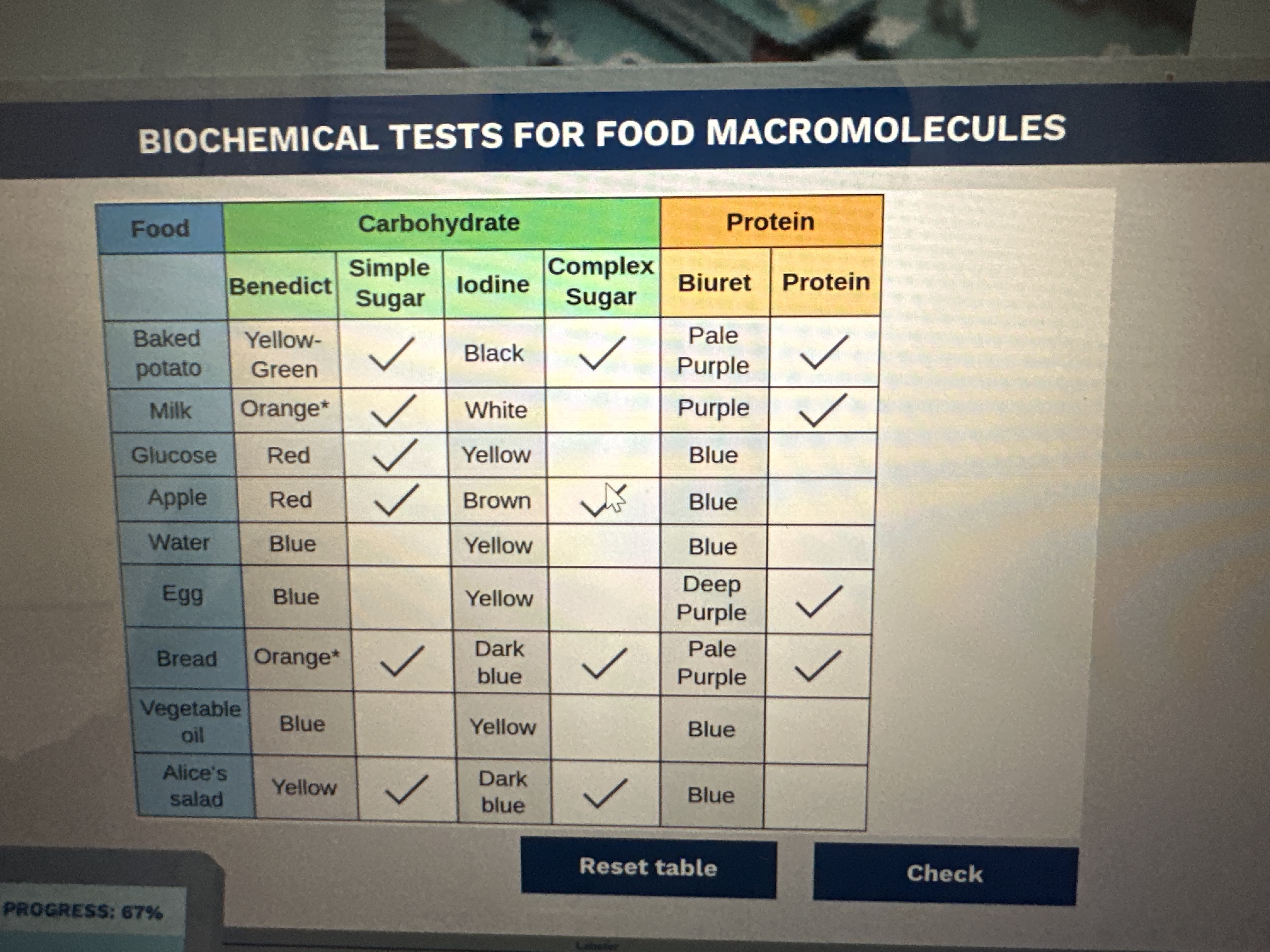 Solved BIOCHEMICAL TESTS FOR FOOD | Chegg.com