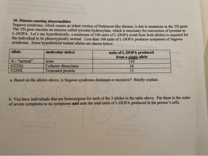 Solved 10. Disease-causing abnormalities Segawa syndrome, | Chegg.com